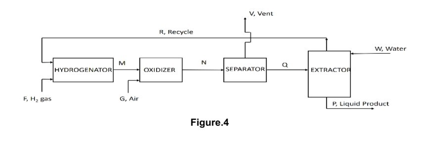 Solved 9) A commercial process for making hydrogen peroxide | Chegg.com