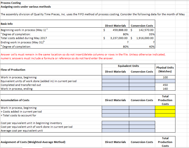 Solved Process Costing Assigning costs under various methods | Chegg.com