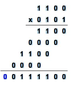 Solved For the examples below, show how binary | Chegg.com
