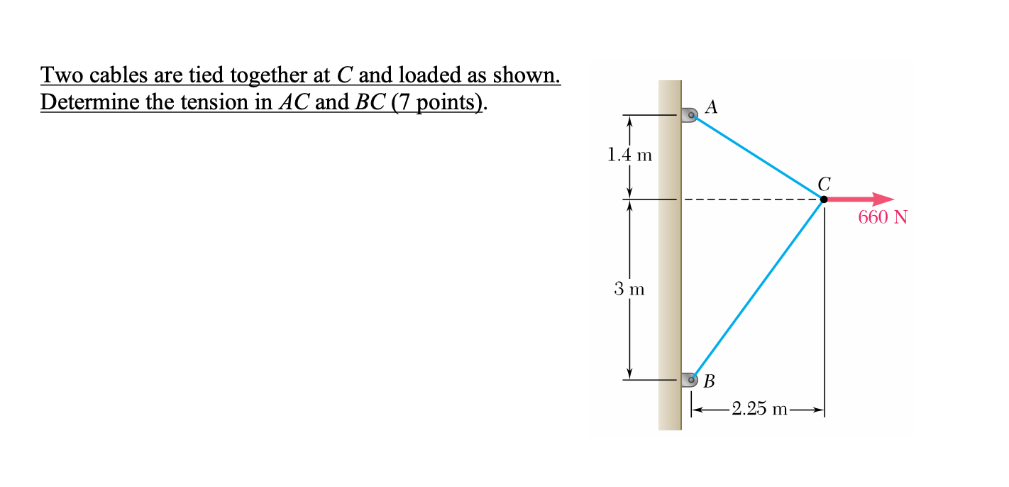 Solved Two cables are tied together at C ﻿and loaded as | Chegg.com