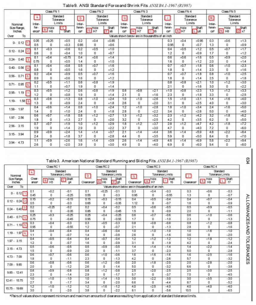 Solved 0.450 FN1 0.375 RC3 SHAFT IN BUSHED HOLE Please | Chegg.com