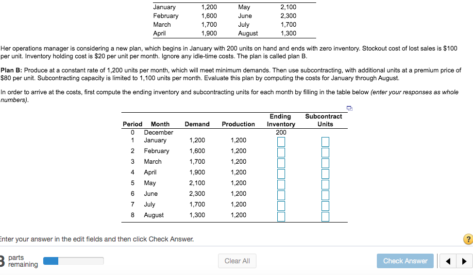 Solved January February March April 1,200 1,600 1,700 1,900 | Chegg.com