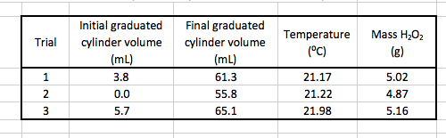 5. Calculate the mass percent of hydrogen peroxide: | Chegg.com