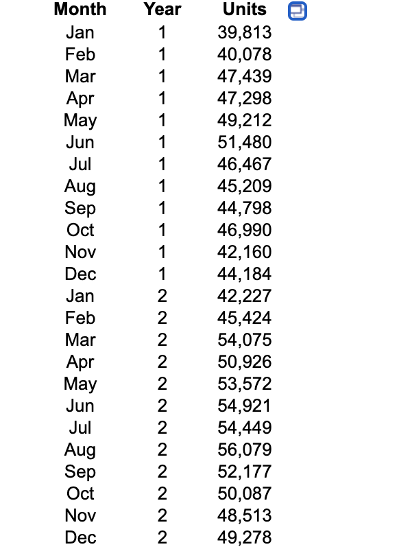 Solved Month Jan Feb Mar Apr May Jun Jul Aug Sep Oct Nov Dec | Chegg.com