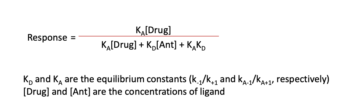 Solved What is Kd? is it the dissociation constant? And why | Chegg.com