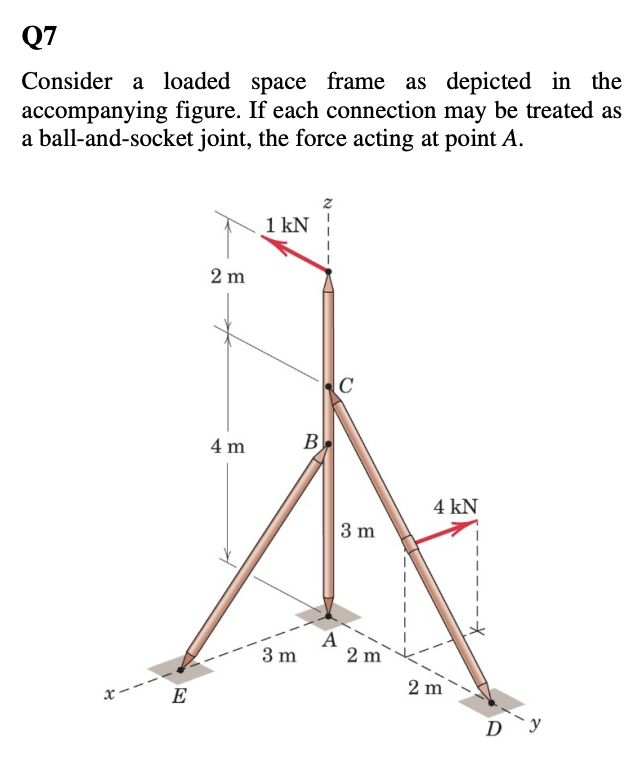 Solved Q7 ﻿Consider a loaded space frame as depicted in the | Chegg.com