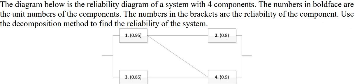 Solved The diagram below is the reliability diagram of a | Chegg.com