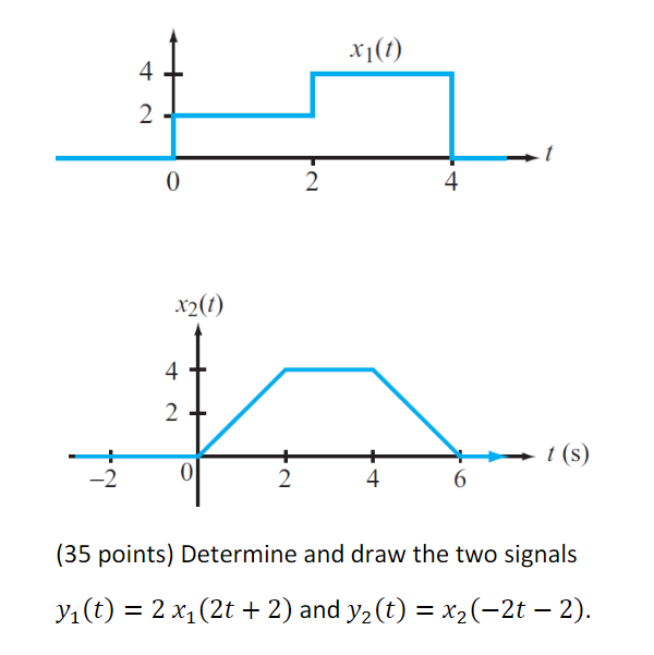 Solved (35 points) Determine and draw the two signals | Chegg.com