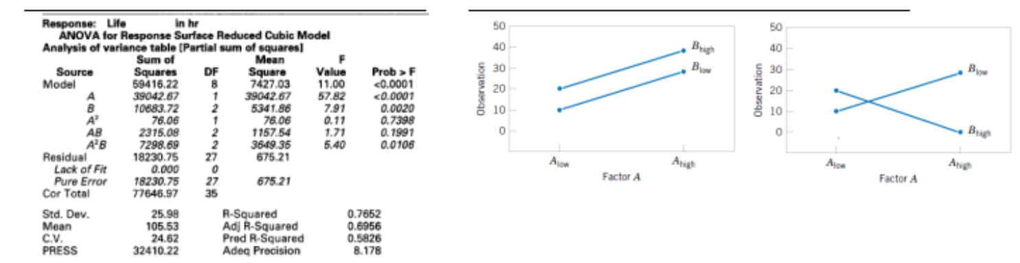 Solved a) ﻿Given the following computer output, what can be | Chegg.com
