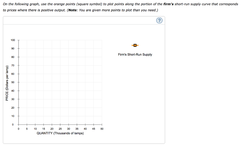 Solved For each price in the following table, use the graph | Chegg.com
