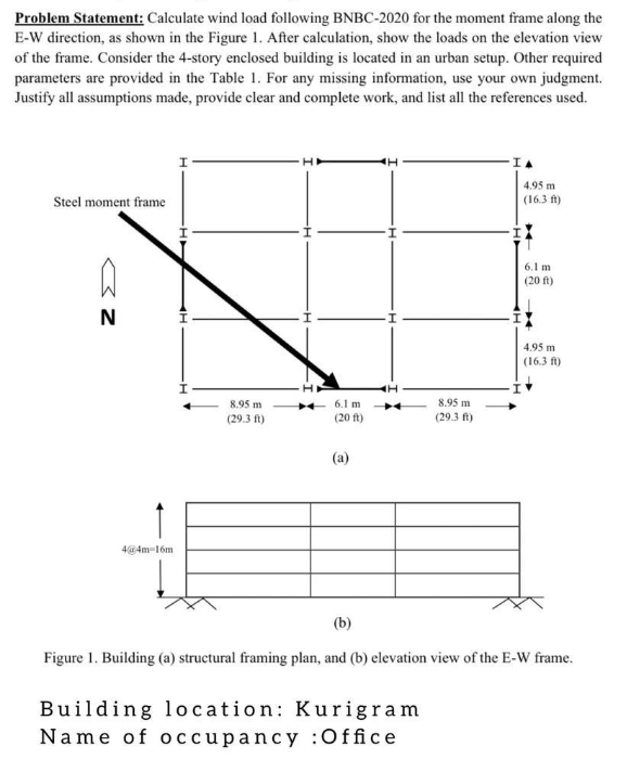 Solved Problem Statement: Calculate wind load following | Chegg.com