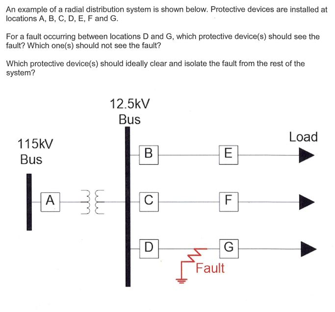 Solved An example of a radial distribution system is shown | Chegg.com