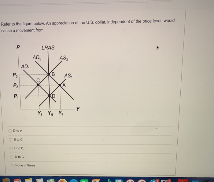 Solved Refer to the figure below. A decrease in the interest | Chegg.com