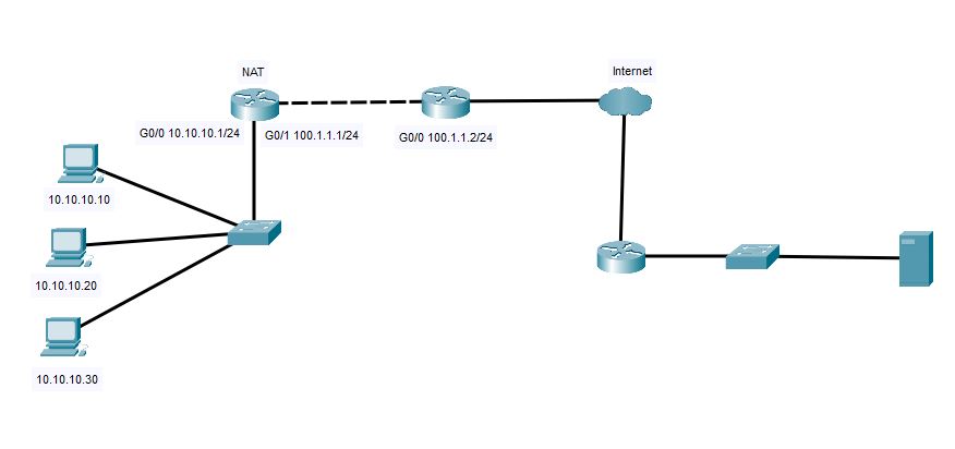 Solved What are the three private IP ranges? What are some | Chegg.com