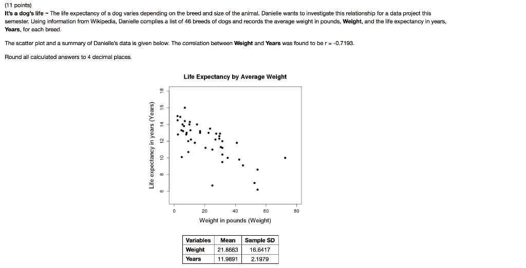 Solved (11 points) It's a dog's life - The life expectancy | Chegg.com