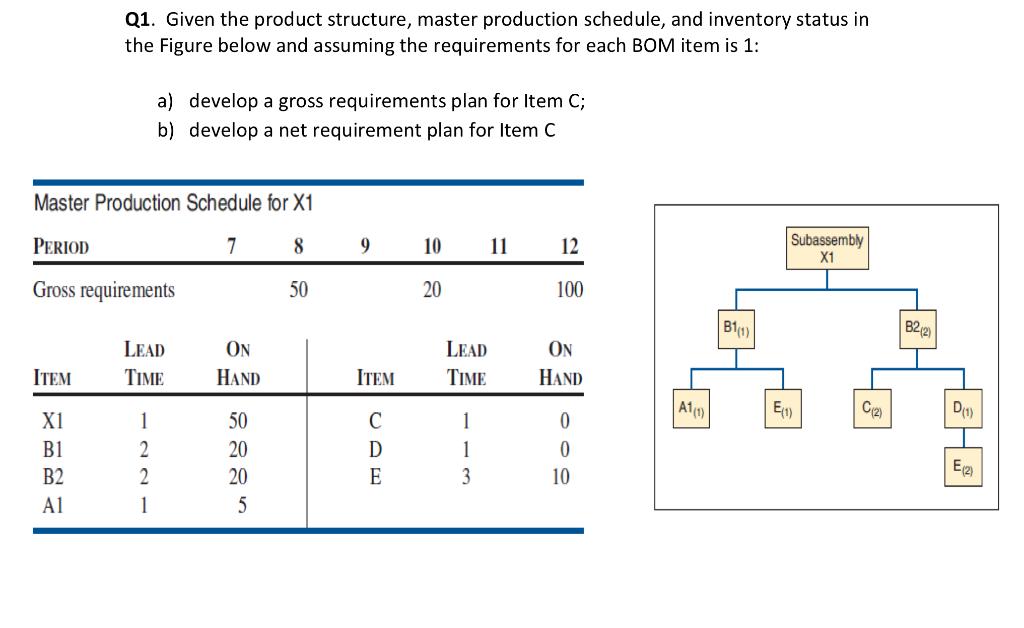 Solved Q1. Given the product structure, master production | Chegg.com