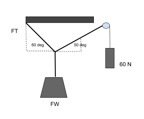 Solved Determine the value of FT and FW required to | Chegg.com
