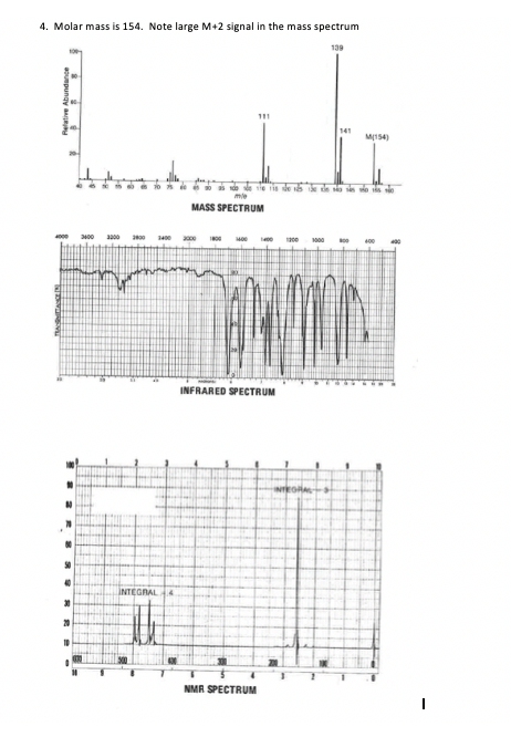 Solved For the problems 3 to 8, a set of spectra are | Chegg.com