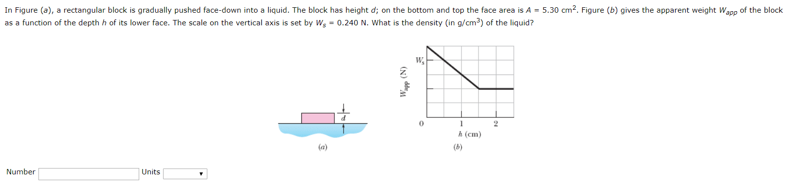 Solved In Figure (a), a rectangular block is gradually | Chegg.com