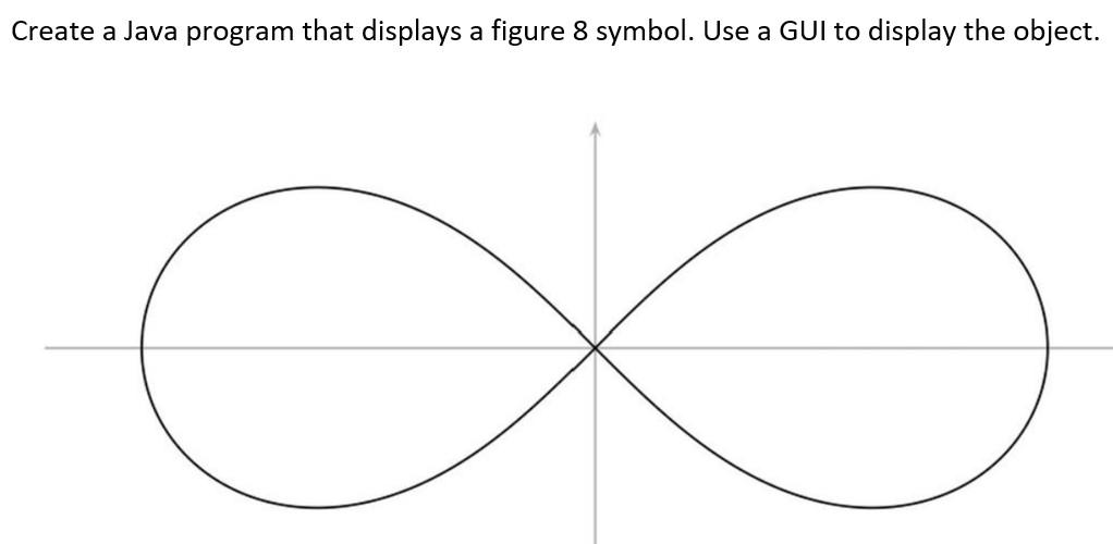 Create a Java program that displays a figure 8 | Chegg.com