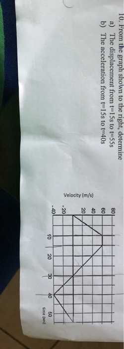 Solved 10. From the graph shown to the right, determine a) | Chegg.com