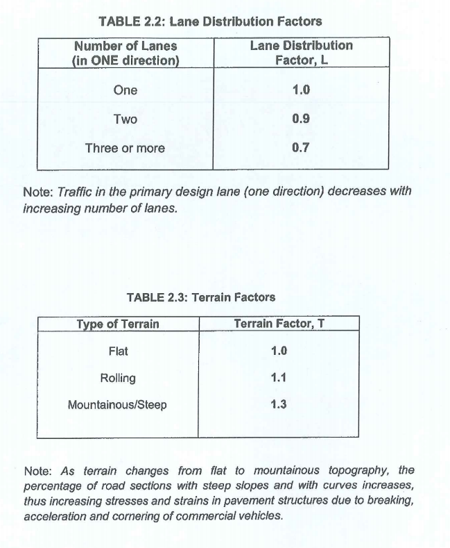 Solved How to do highway engineering questions? -Must be | Chegg.com
