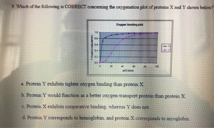 Solved 9. Which of the following is CORRECT concerning the | Chegg.com