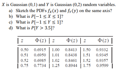 Solved X is Gaussian (0,1) and Y is Gaussian (0,2) random | Chegg.com