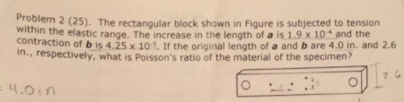 Solved Problem 2 (25). The rectangular block shown in Figure | Chegg.com