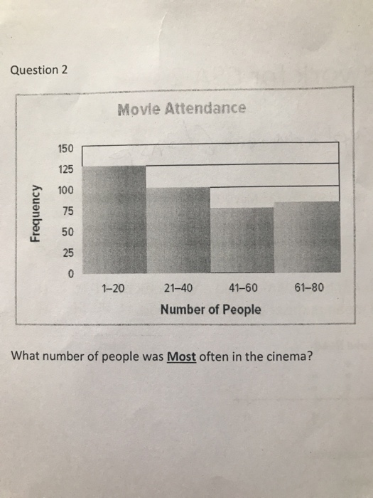 Solved 1. Dot plots The dot plot shows the number of books | Chegg.com