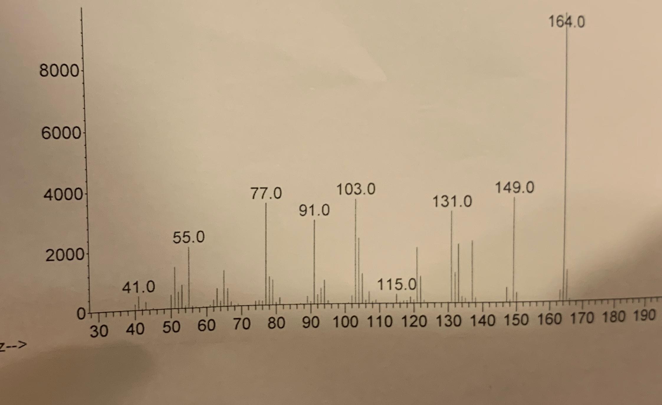Solved Identify the (m/z), chemical formula, and structure | Chegg.com