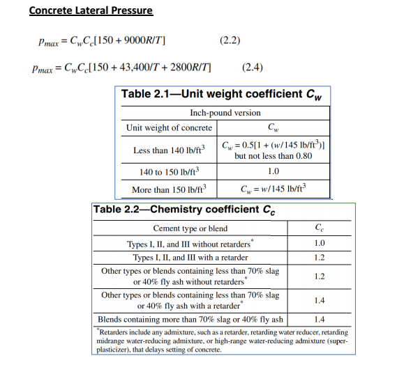 Solved need it urgent. Part 1: Draw a concrete pressure | Chegg.com