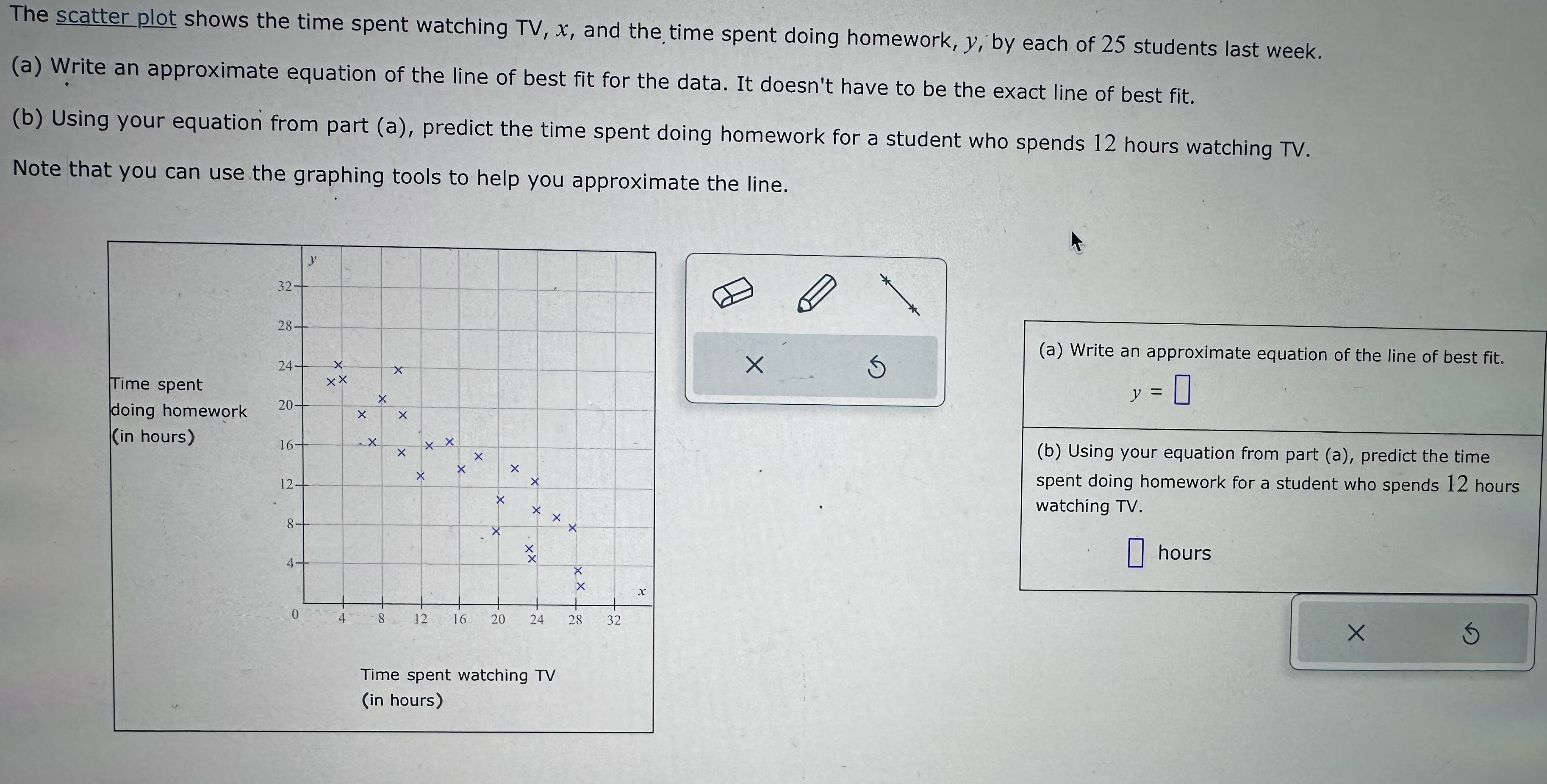 Solved The scatter plot shows the time spent watching TV, x, | Chegg.com