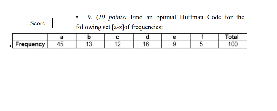 Solved 9. (10 points) Find an optimal Huffman Code for the | Chegg.com