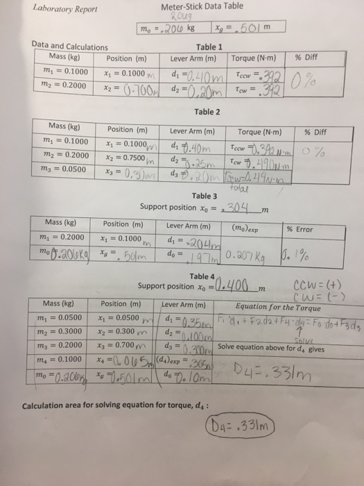 Solved Laboratory Report Meter-Stick Data Table ou Data and | Chegg.com