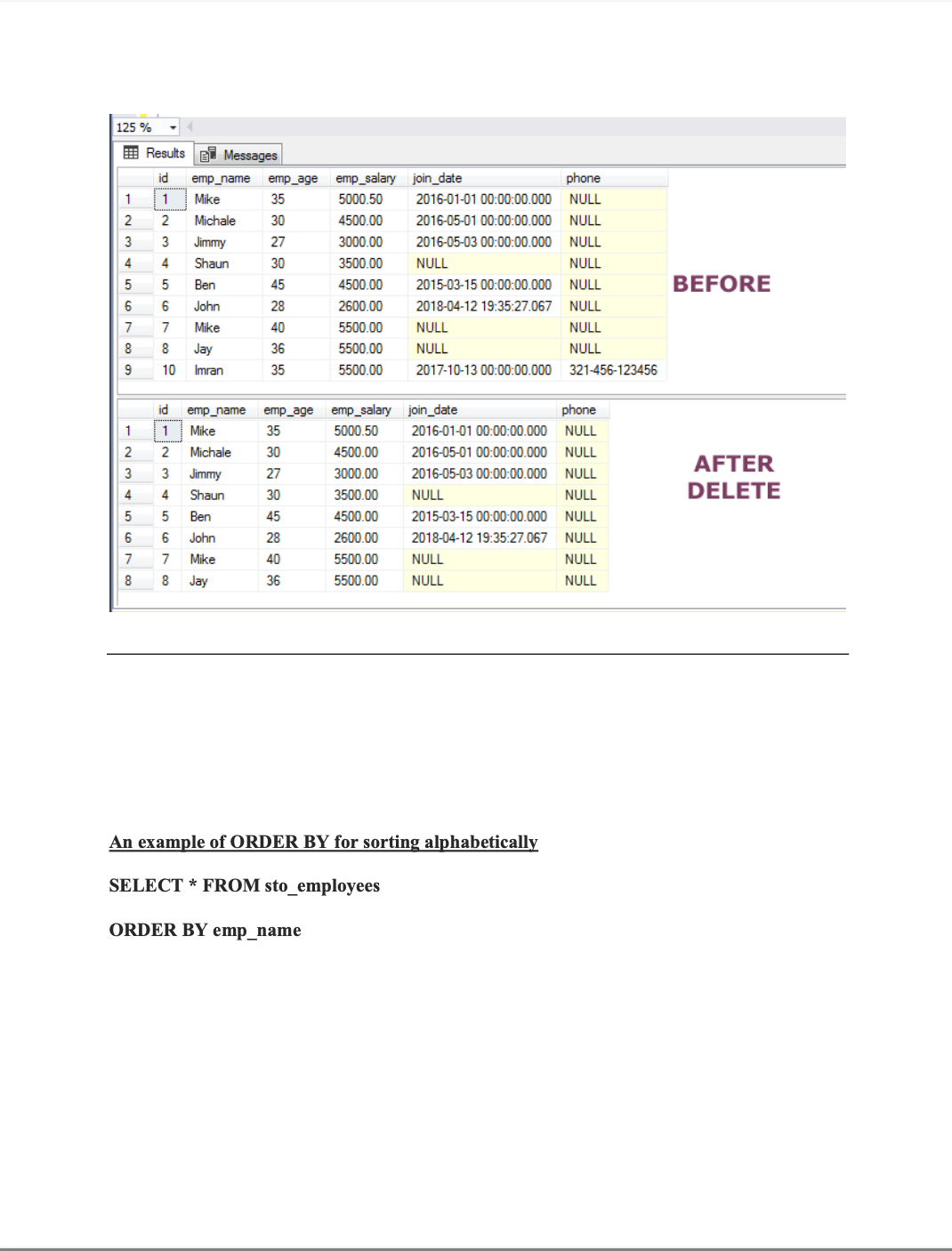 1. To create a database, use the command, CREATE | Chegg.com