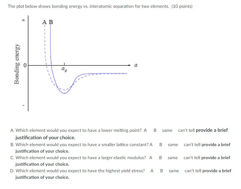 Solved The plot below shows bonding energy vs. interatomic | Chegg.com