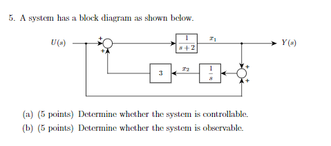 Solved 5. A system has a block diagram as shown below. Y() | Chegg.com