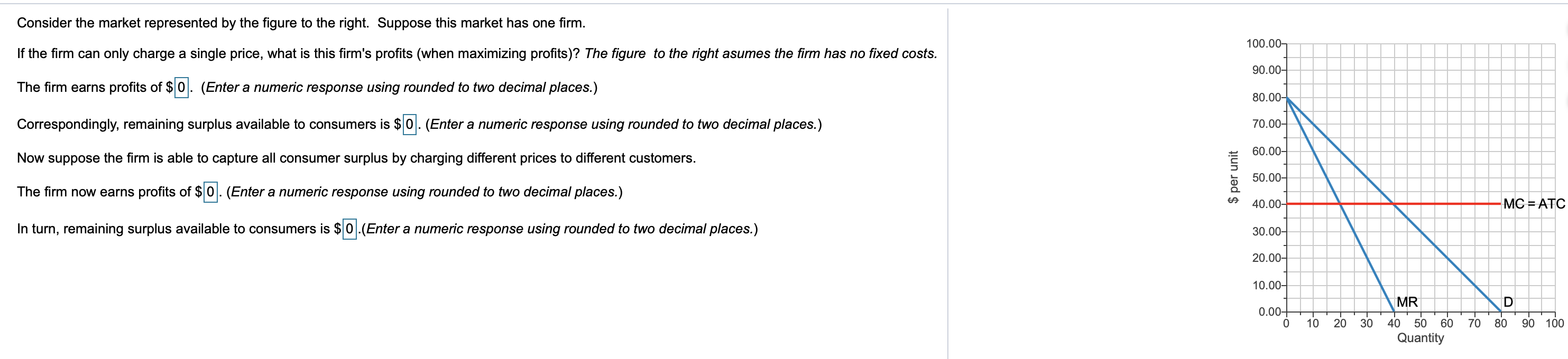 Solved Consider the market represented by the figure to the | Chegg.com