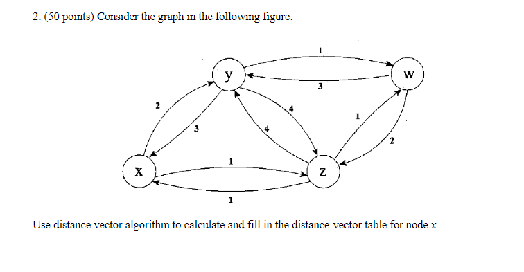 Solved 2. (50 points) Consider the graph in the following | Chegg.com