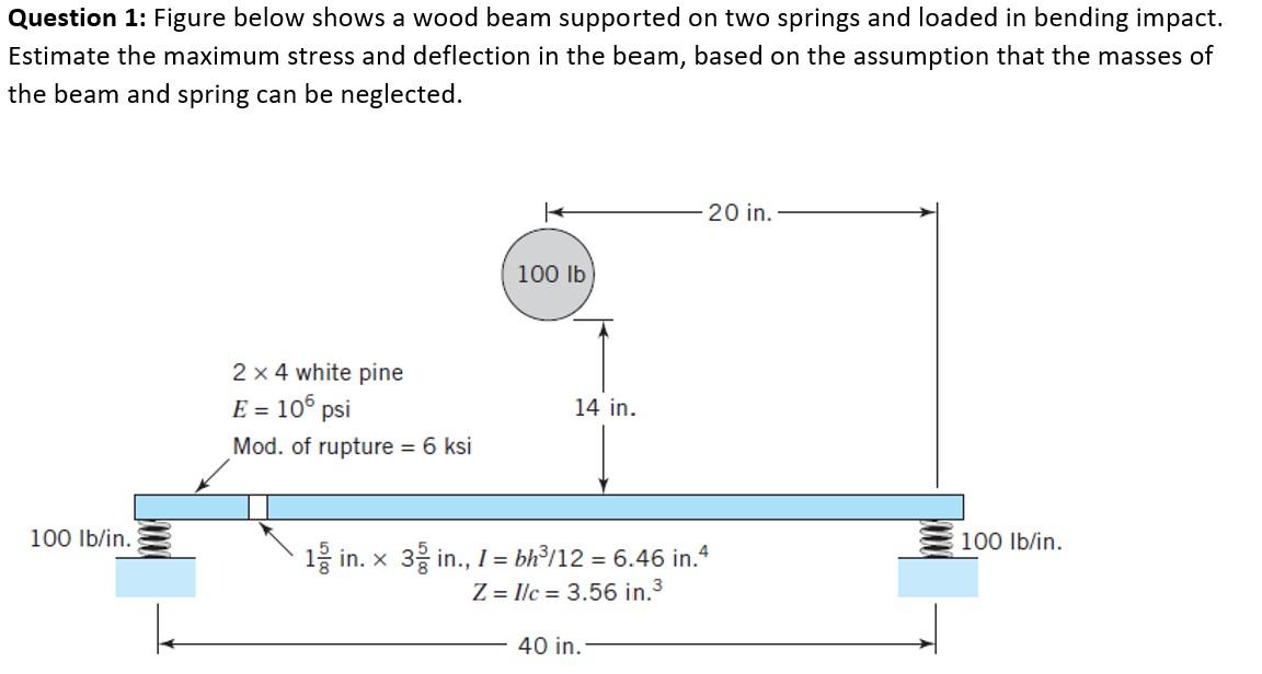 Solved Question 1: Figure below shows a wood beam supported | Chegg.com