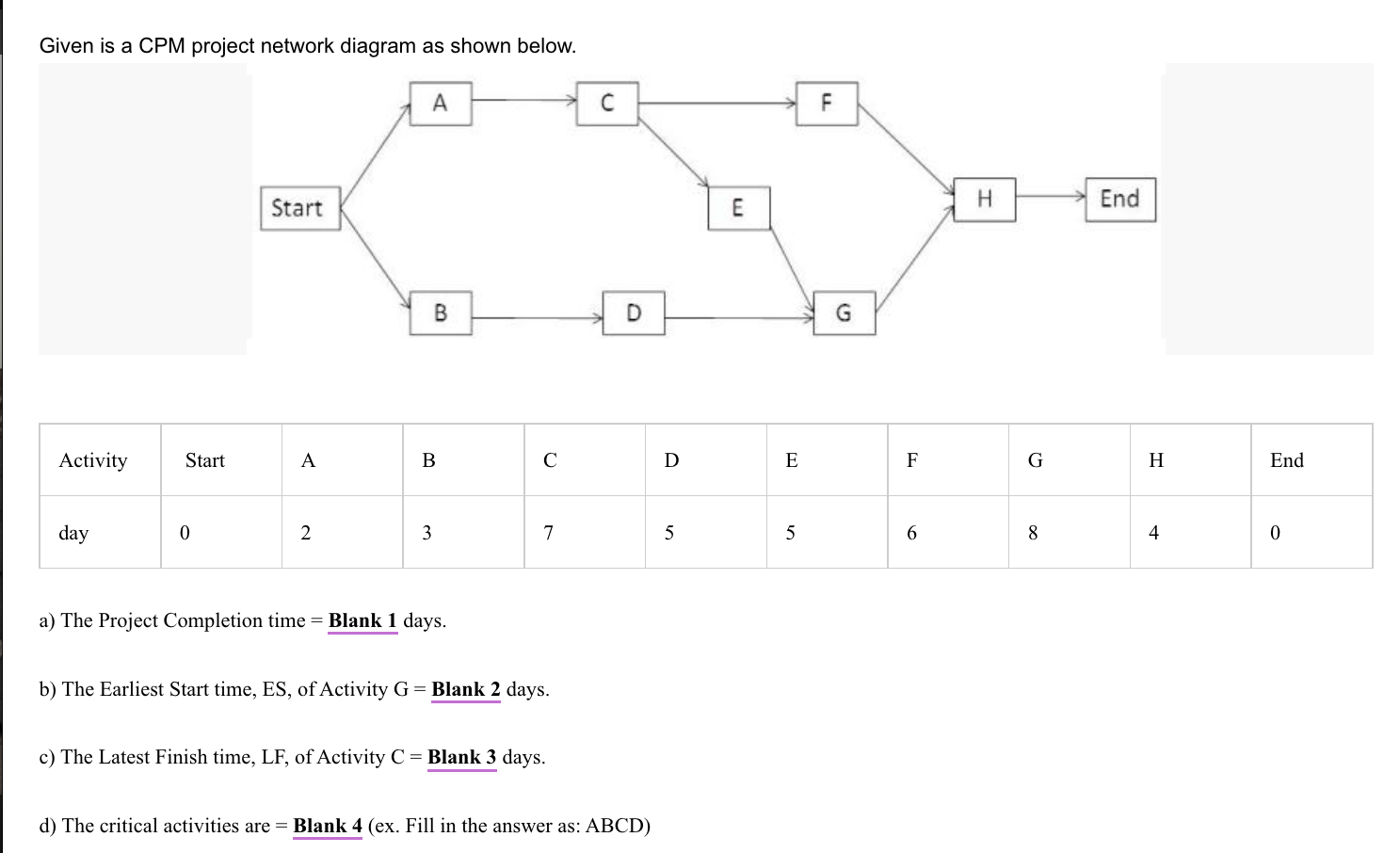 Solved Given is a CPM project network diagram as shown | Chegg.com