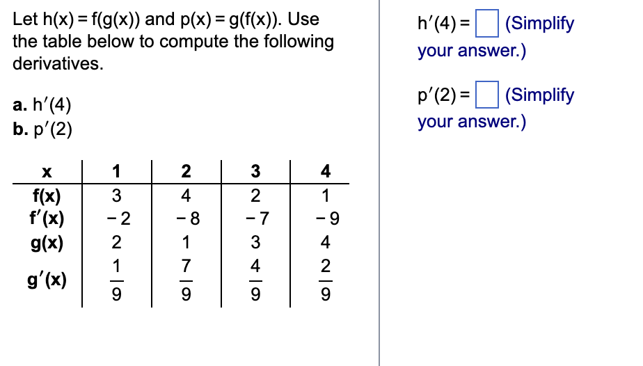 Solved Let h(x)=f(g(x)) and p(x)=g(f(x)). Use the table | Chegg.com
