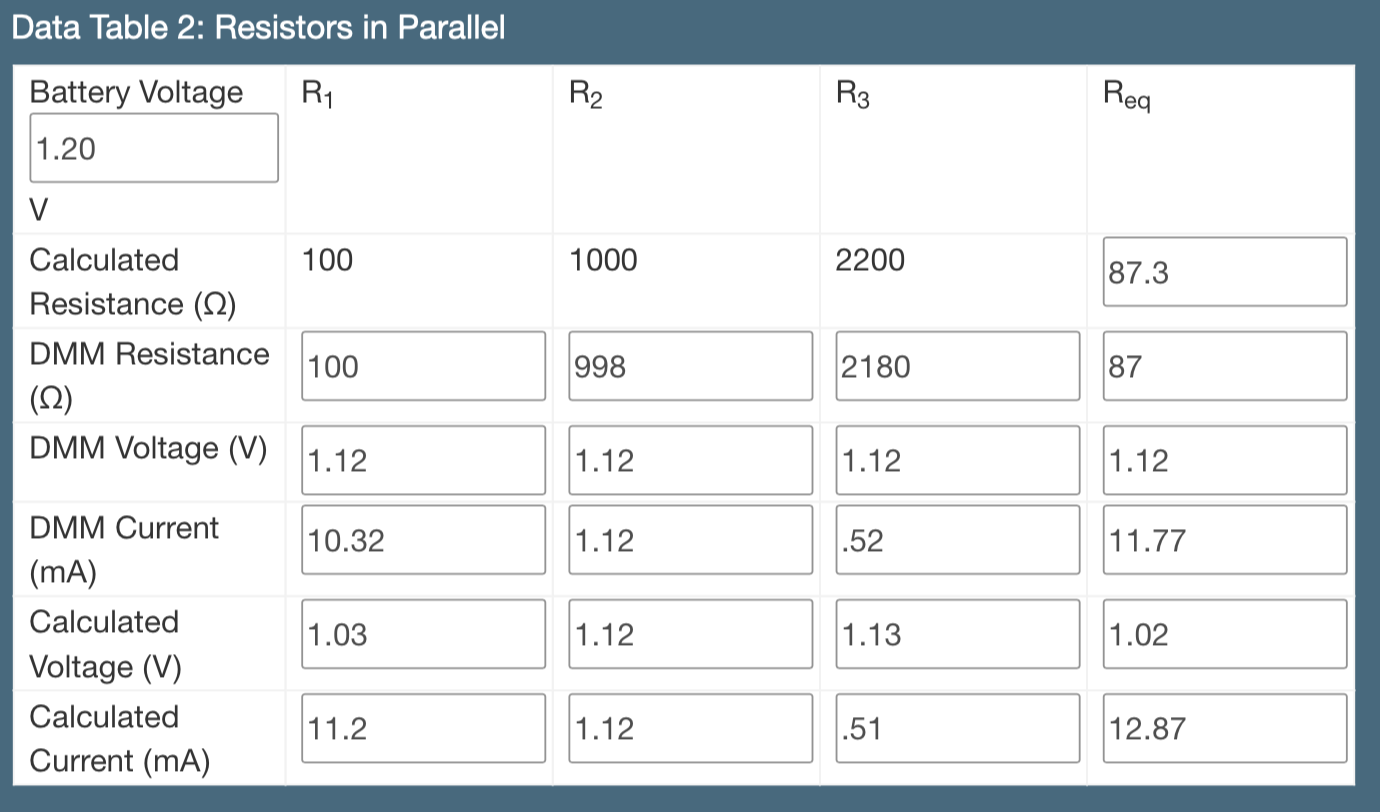 Solved How did your current and voltage measurements differ | Chegg.com