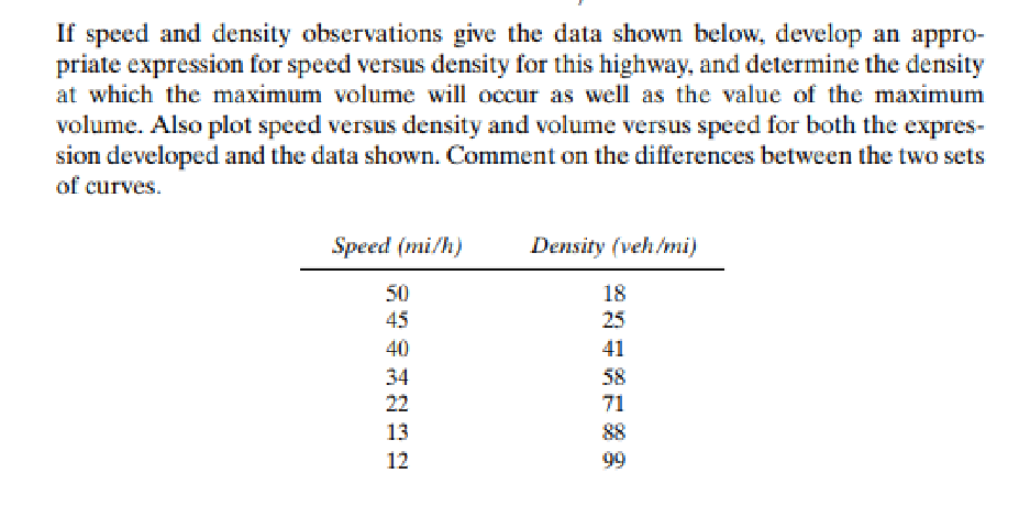 Solved If speed and density observations give the data shown | Chegg.com