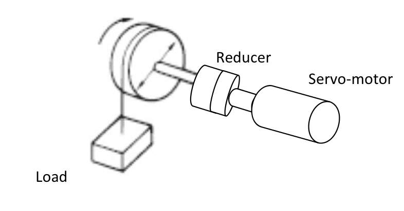 Solved We would like to size a servo‐motor for a vertical | Chegg.com