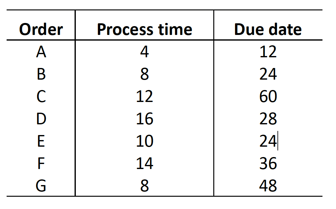 Solved Can you provide all the answers in Excel computation | Chegg.com