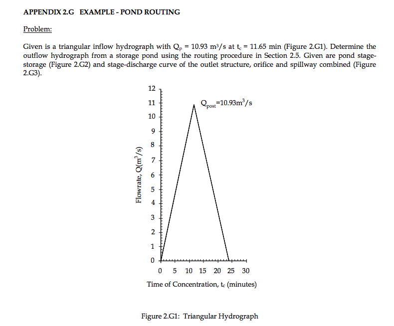 Solved APPENDIX 2.G EXAMPLE - POND ROUTING Problem: Given is | Chegg.com