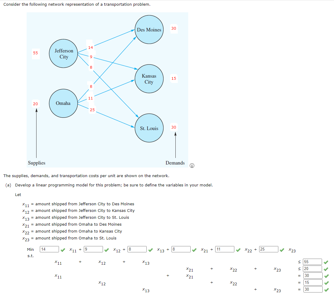 Solved Consider the following network representation of a | Chegg.com