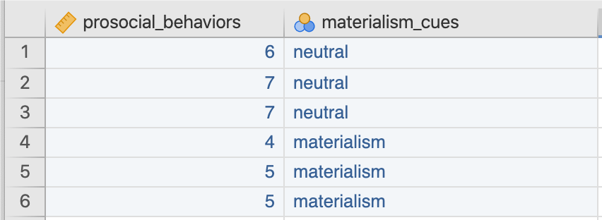 Independent Samples Test Lexene's Test for Equality | Chegg.com